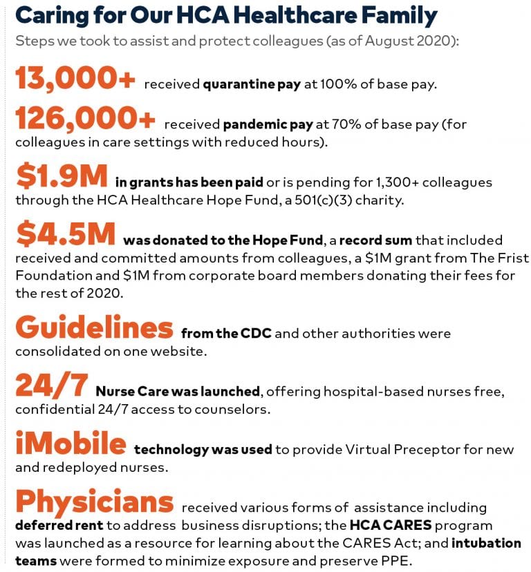 Triumph in the Face of Trials | HCA Healthcare Magazine