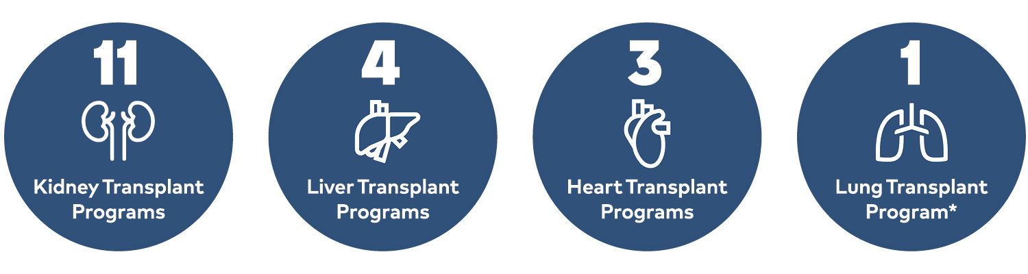 The Gift of Life | HCA Healthcare Magazine