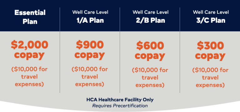 Bariatric Care That Includes Advanced Technology and Patient Support ...