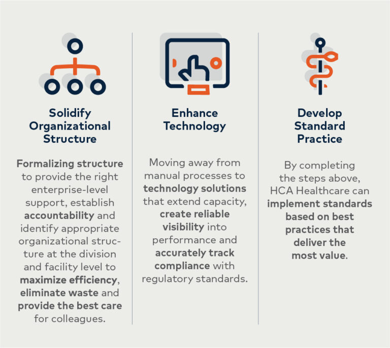 Enhancing Health and Safety Across the Board | HCA Healthcare Magazine