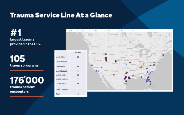 A Trauma Service Line That’s Changing Lives | HCA Healthcare Magazine