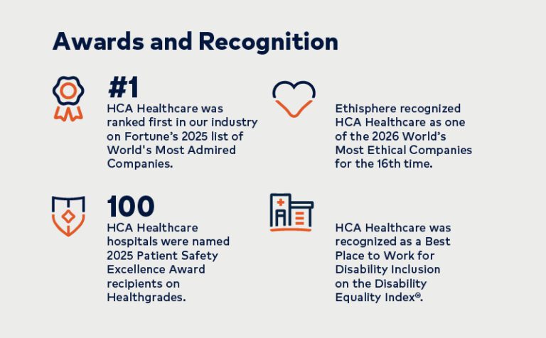 HCA Healthcare Magazine: Spring/Summer 2025 Impact Report Snapshot ...